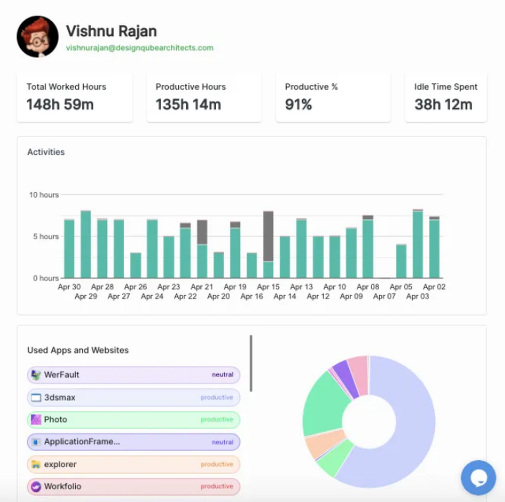 Workfolio.io Reviews in 2025